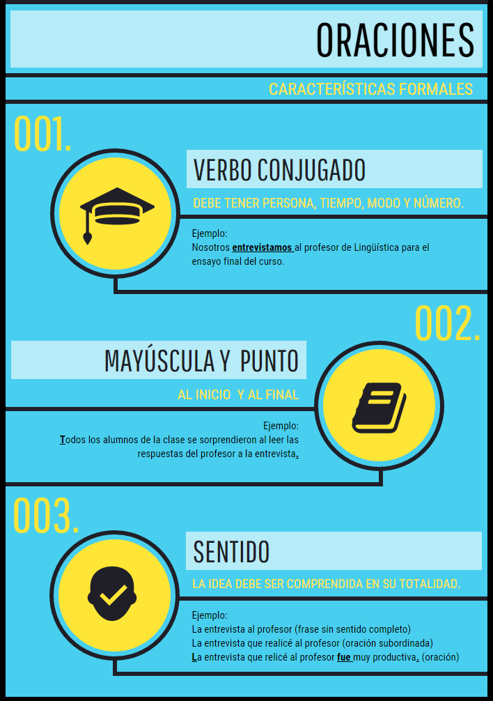 ¿Cómo escribir una oración y no morir en el intento? | Blog de ...