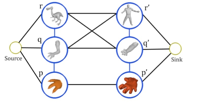 Contextual Part Analogies - Maestría y Doctorado en Educación