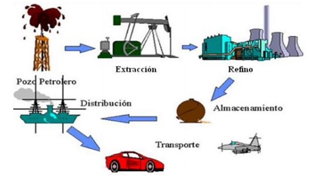 COMBUSTIBLES DEL PERÚ: PETROLEO, GAS NATURAL Y CARBÓN | Blog del curso ...